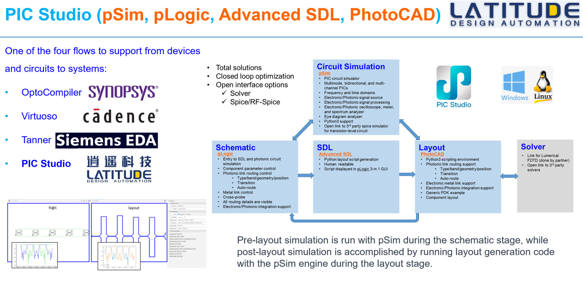 Technology Insights - Latitude Design Automation Inc.
