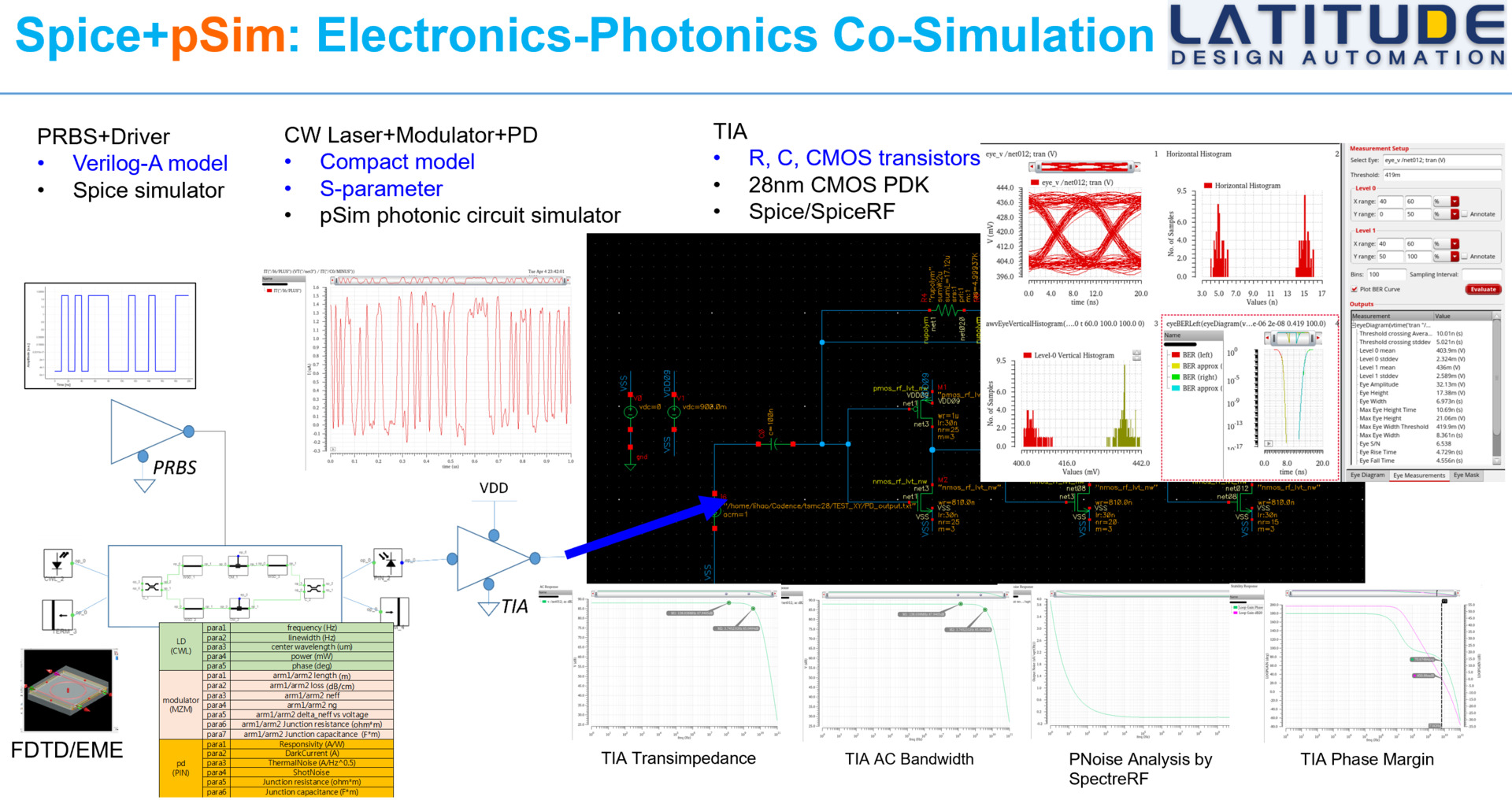 pSim：基于SPICE理念的光电子链路专用仿真工具 - 逍遥科技