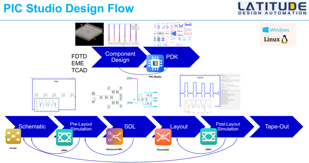 Technology Insights - Latitude Design Automation Inc.