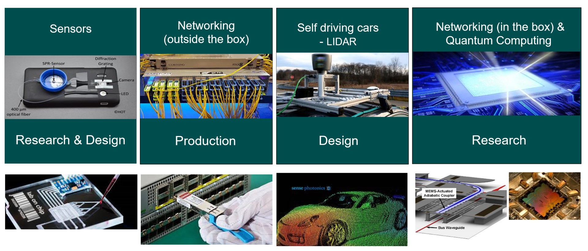 创新之力：PIC Studio PDK助力硅基光电子推动下一代高性能系统 - 逍遥科技