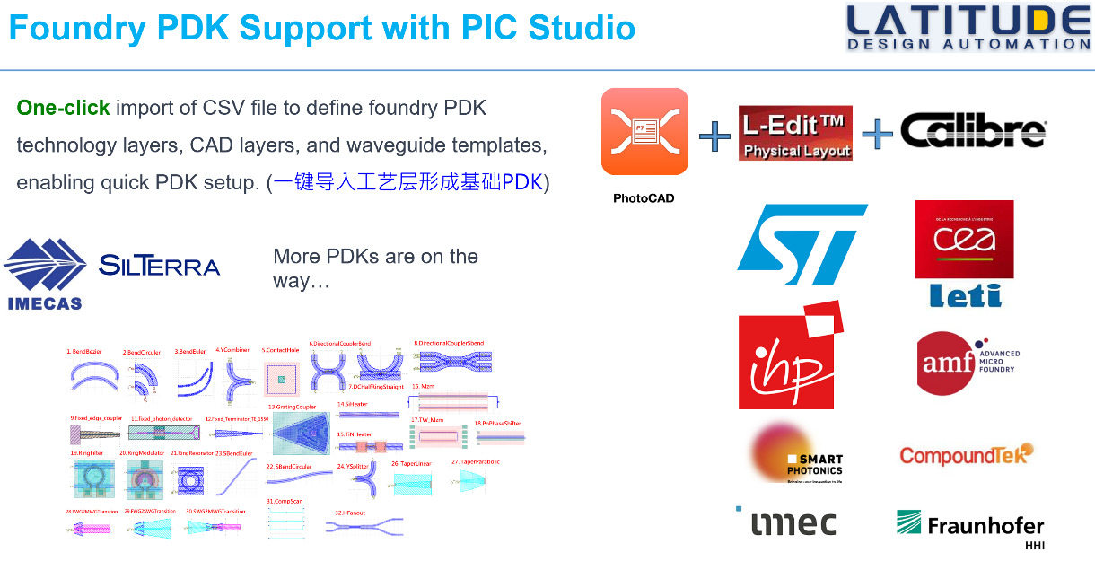 Integrated Photonic Chip Design Tools: Comprehensive Comparison between PIC Studio and ...