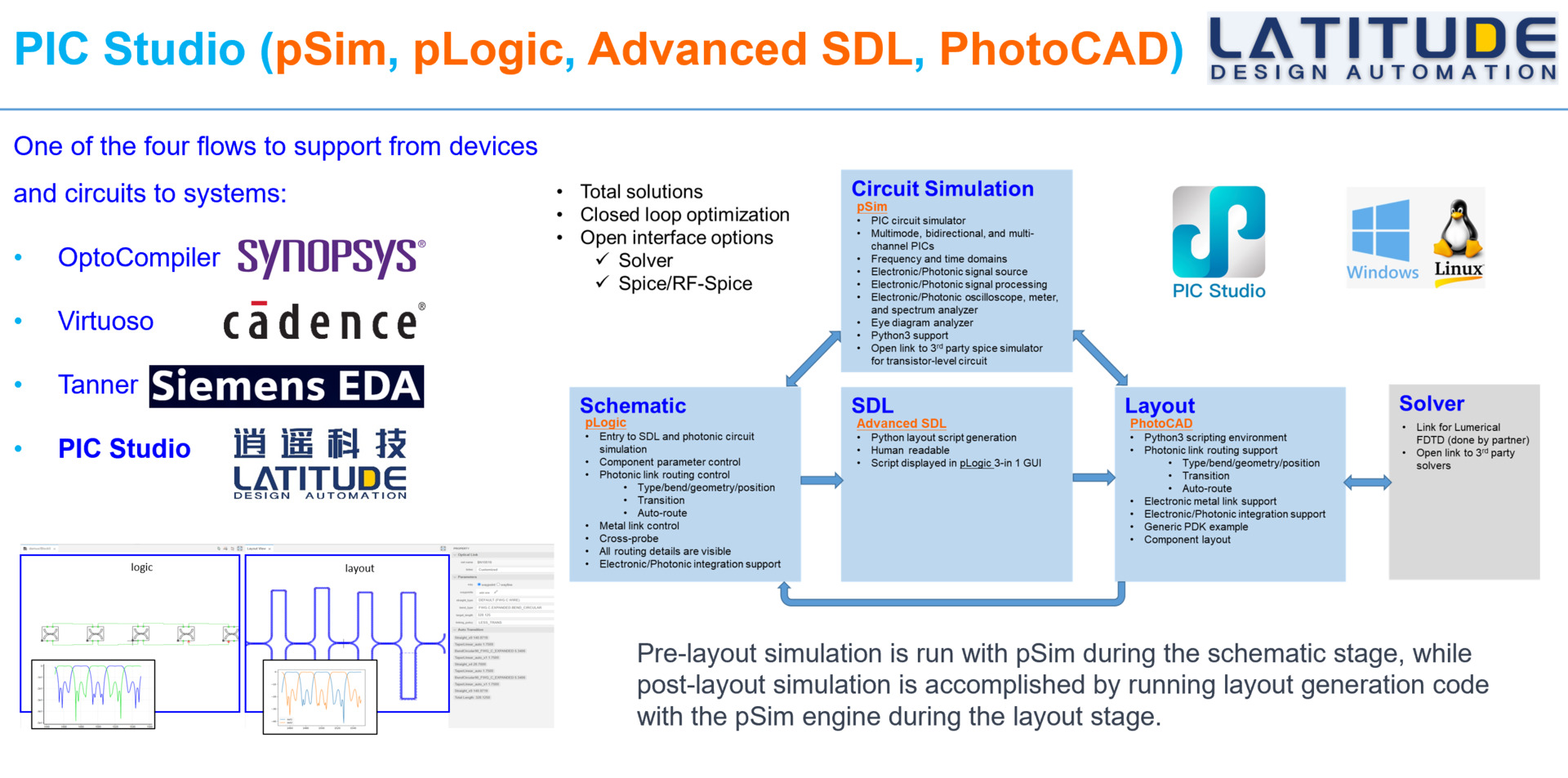 AIM Photonics PDK设计方法论 - 器件开发与光电芯片设计平台 - 逍遥科技