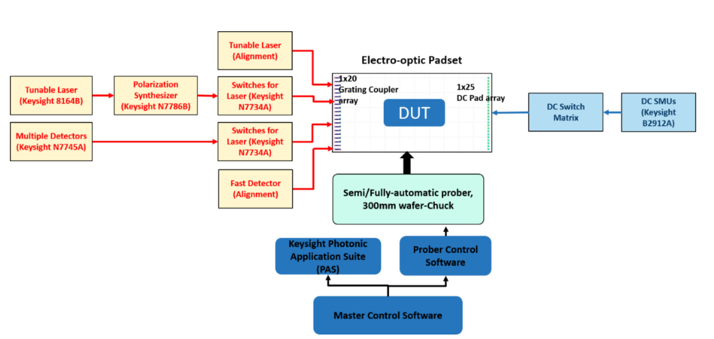 AIM Photonics PDK设计方法论 - 器件开发与光电芯片设计平台 - 逍遥科技