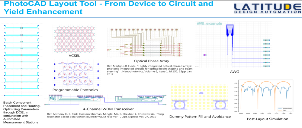 Technology Insights - Latitude Design Automation Inc.