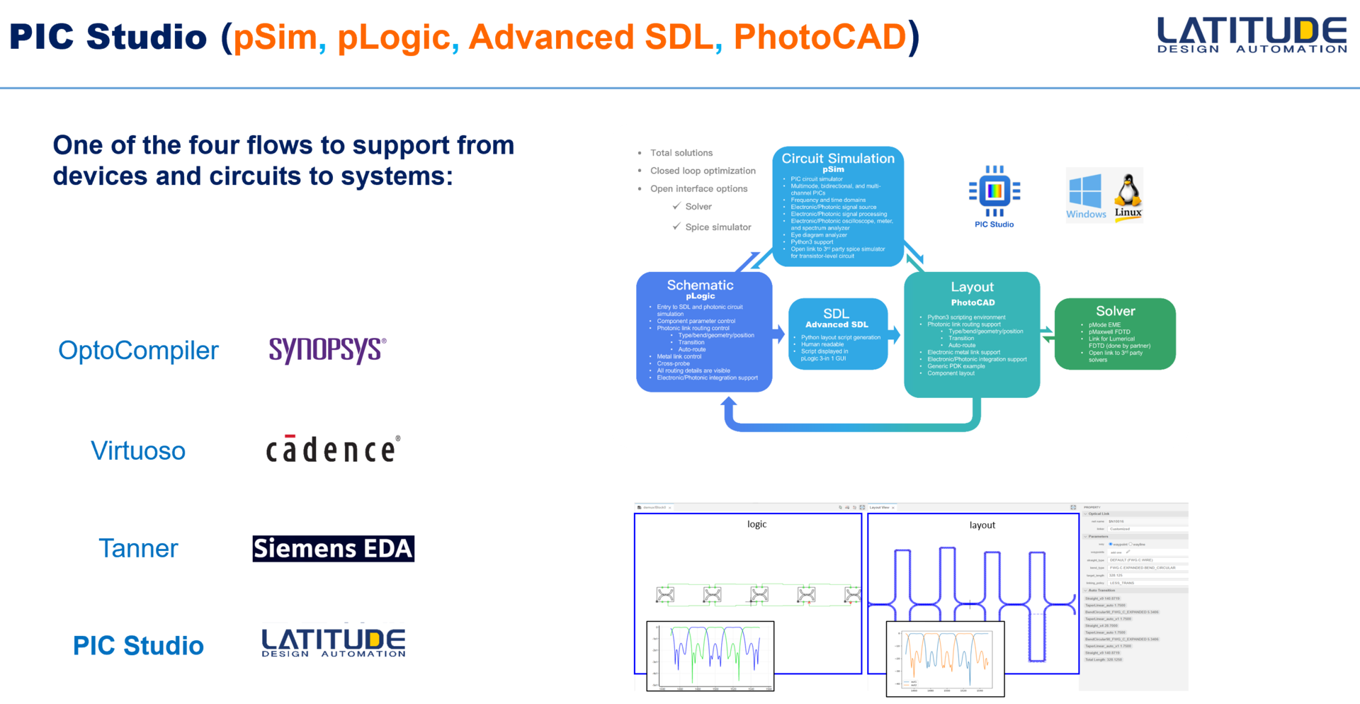 Industry News - Latitude Design Automation Inc.