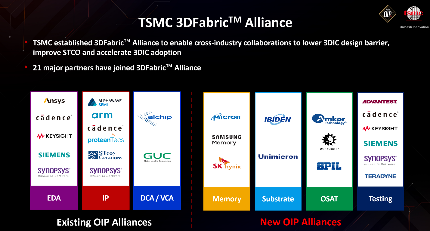 The Power of Open Innovation: An Exploration of TSMC's Ecosystem ...