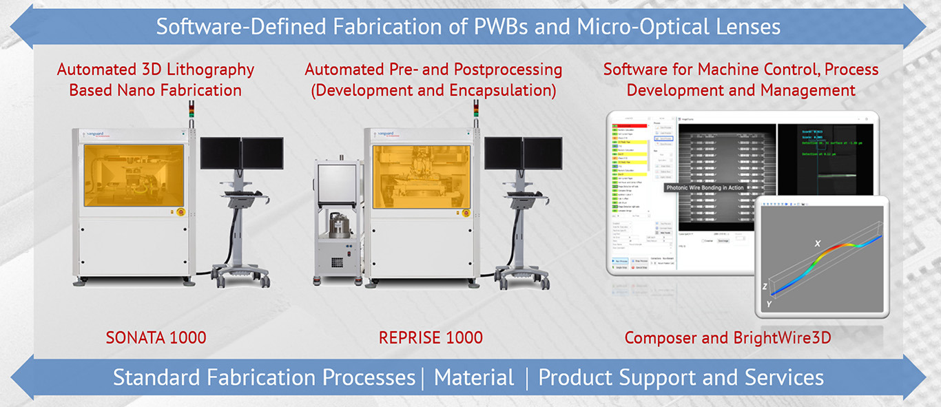 突破光电子集成的壁垒：Photonic Wire Bonding与芯片级微光学元件的结合 - 逍遥科技