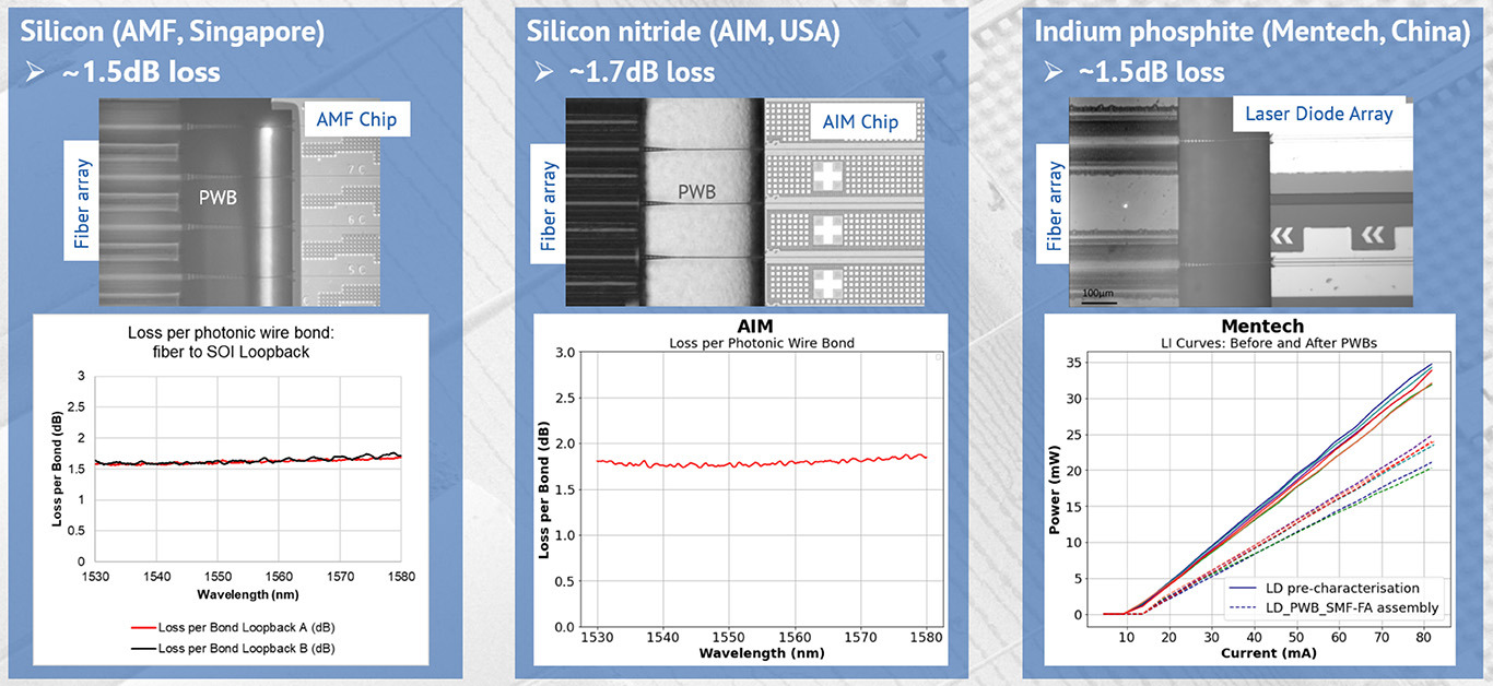 突破光电子集成的壁垒：Photonic Wire Bonding与芯片级微光学元件的结合 - 逍遥科技