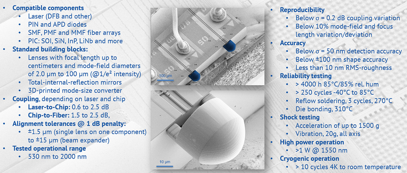 突破光电子集成的壁垒：Photonic Wire Bonding与芯片级微光学元件的结合 - 逍遥科技