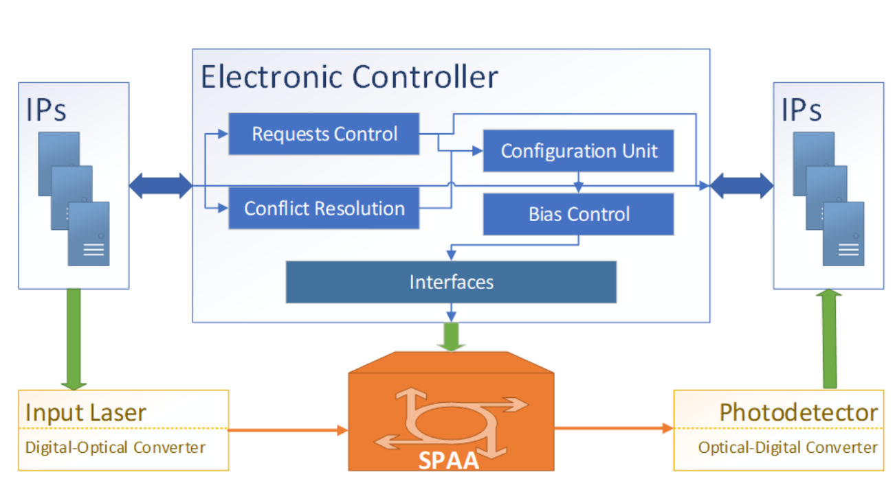 Resources - Latitude Design Automation Inc.