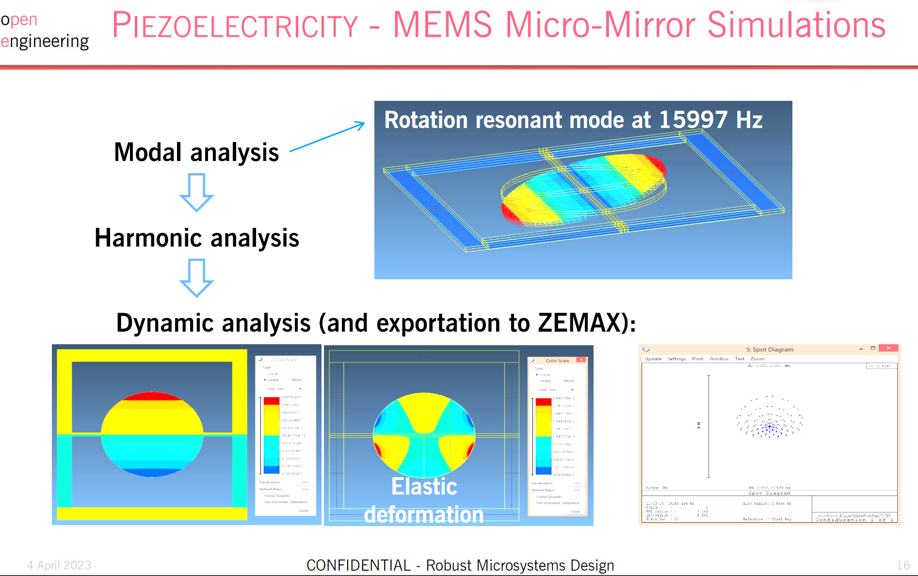 多物理场仿真：助力光学MEMS系统设计的OOFELIE平台 - 逍遥科技