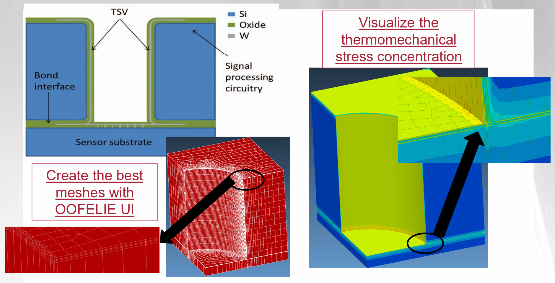 MEMS Studio应用：先进光电集成封装中硅通孔（TSV）的多物理场建模与仿真 - 逍遥科技