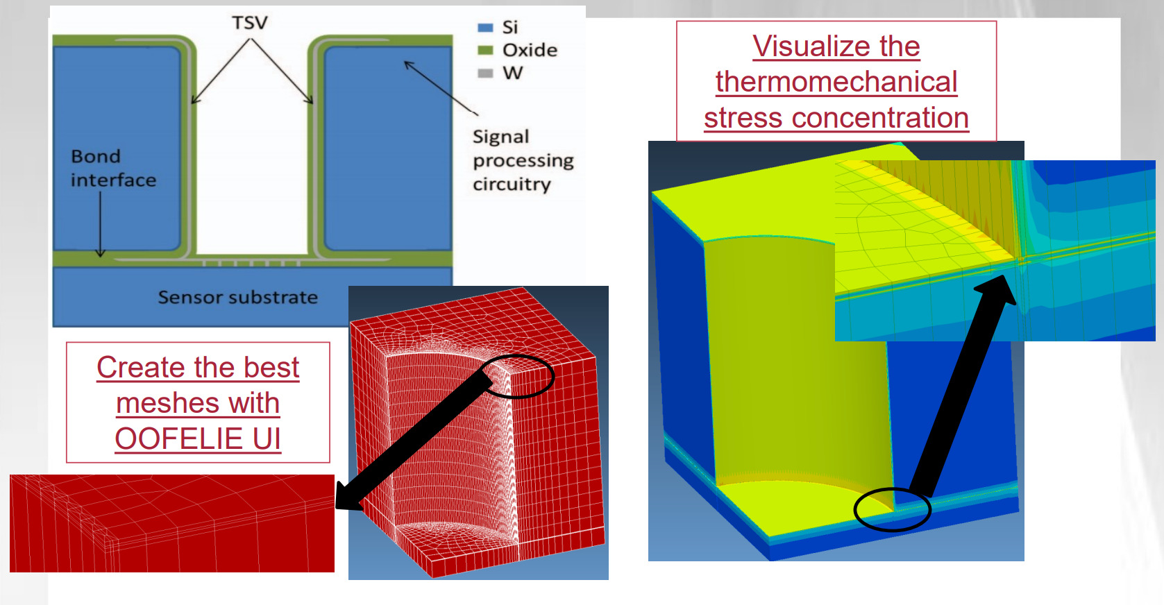 MEMS Studio应用—使用MEMS Studio集成Open Engineering的OOFELIE软件进行微系统封装仿真 - 逍遥科技