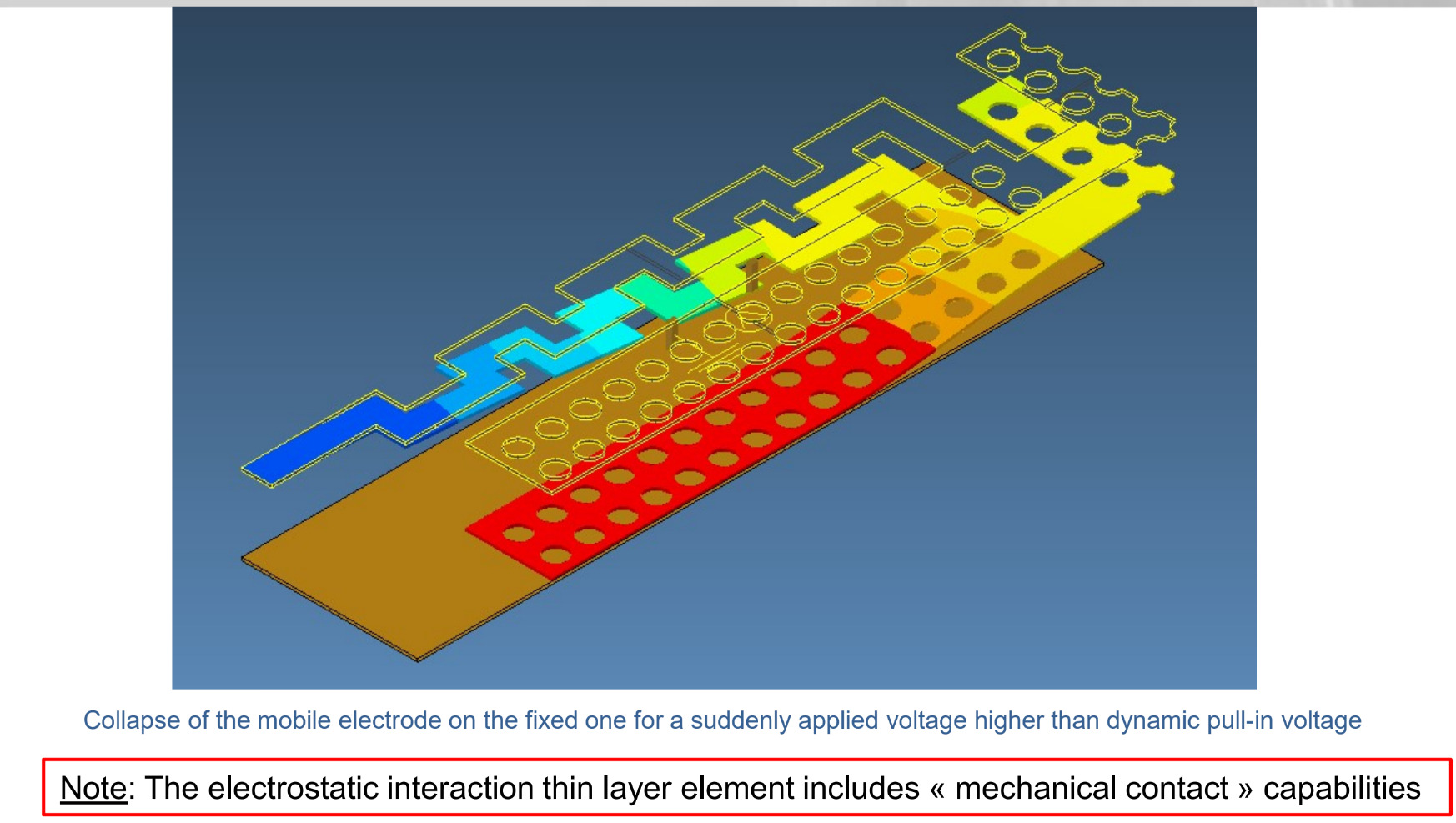 MEMS Studioa应用—使用MEMS Studio集成OOFELIE多物理场软件模拟微机电系统开关 - 逍遥科技