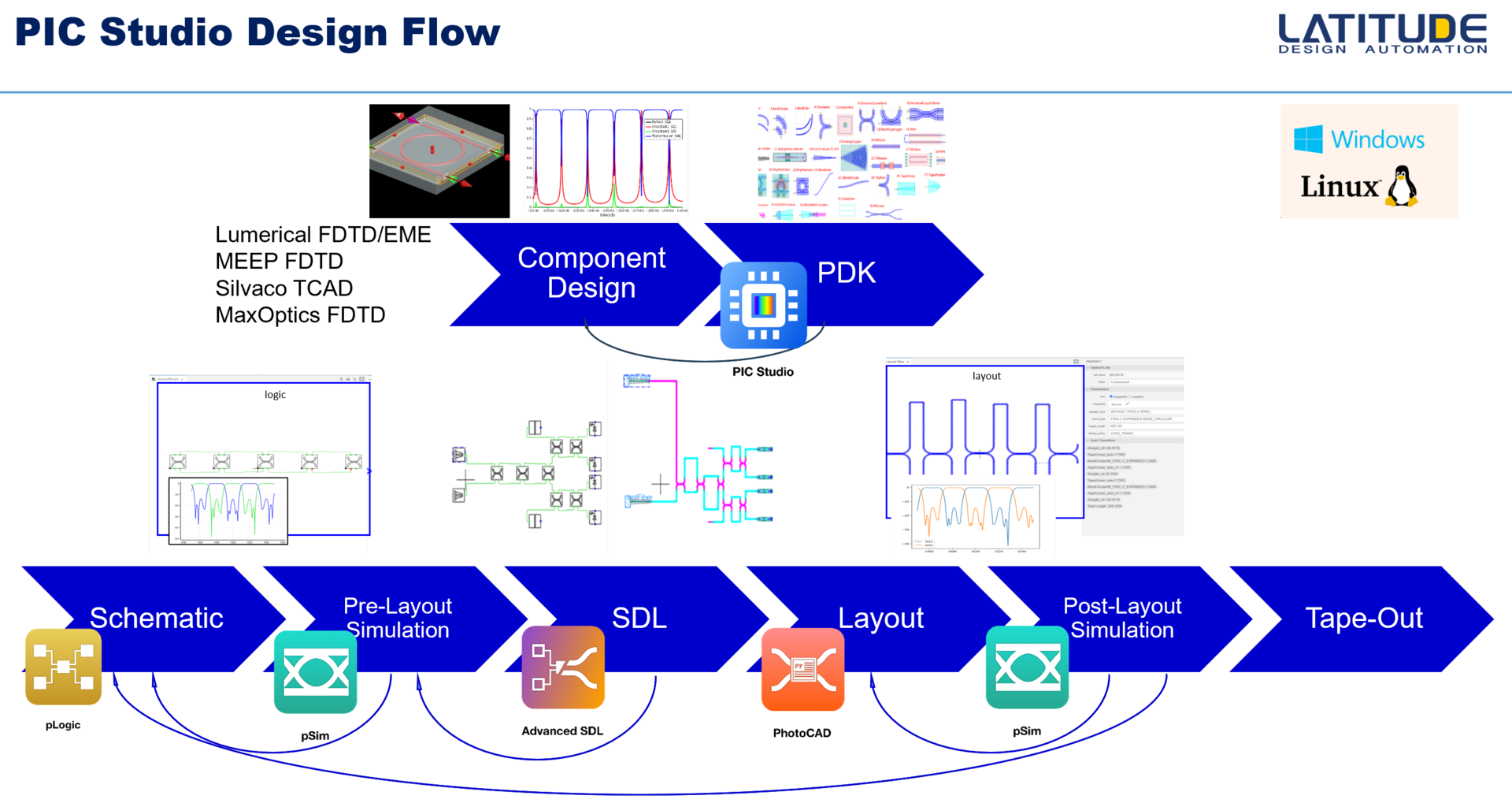 Yole Intelligence 2023年硅基光电子技术发展报告解析 - 逍遥科技