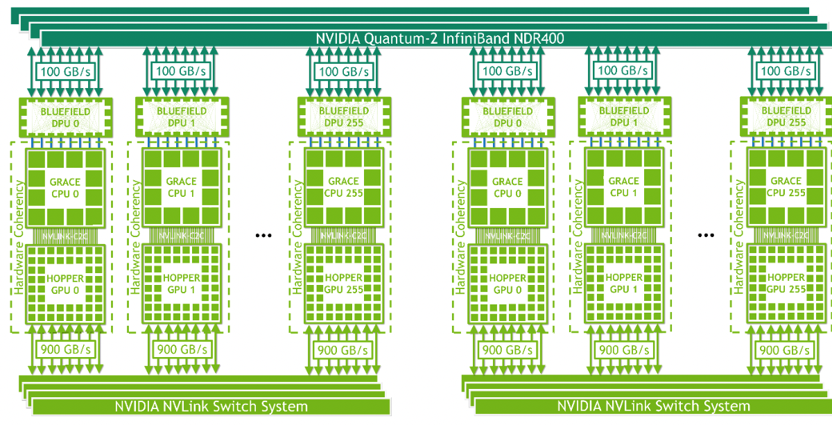 异构计算架构的崛起 - 逍遥科技
