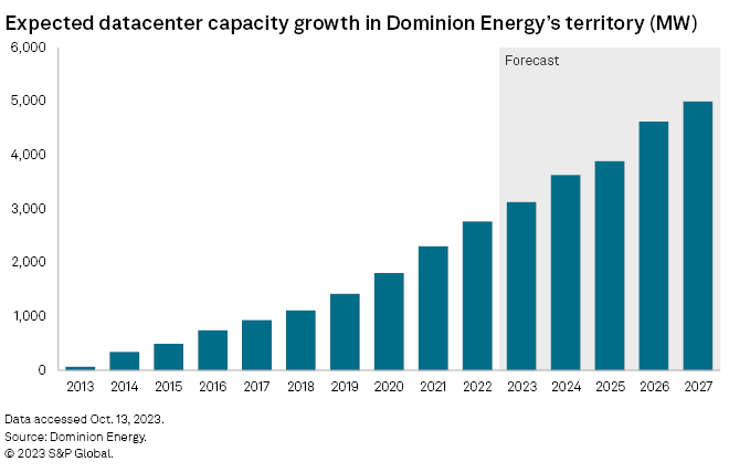 人工智能时代数据中心能源使用的增长 - 逍遥科技
