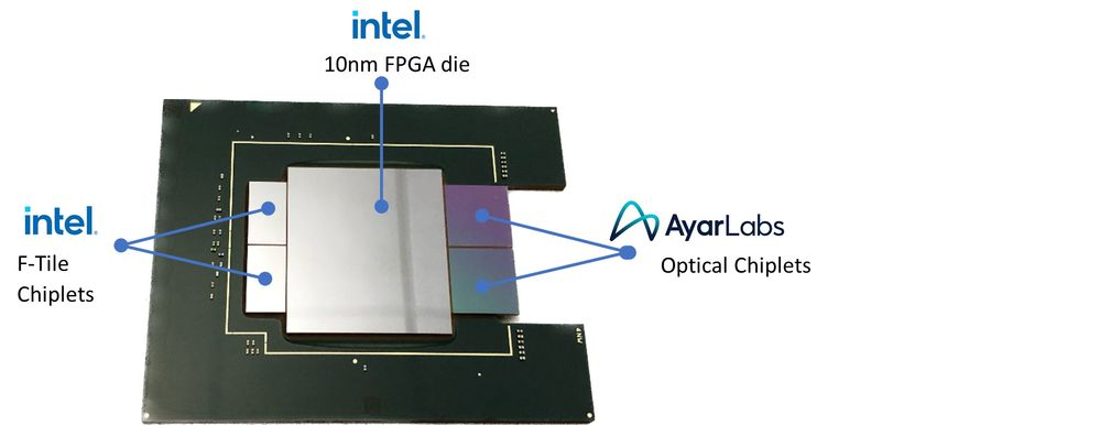 英特尔借助Chiplet策略实现4Tbps芯片间的高速光互联 - 逍遥科技