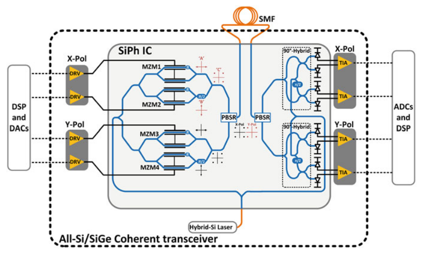 Resources - Latitude Design Automation Inc.