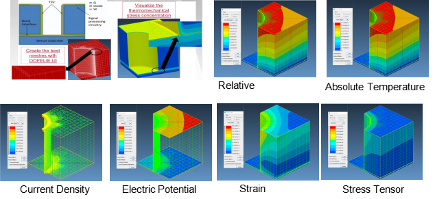 启航光电芯片设计之路：自动化与异质集成技术详解 - 逍遥科技