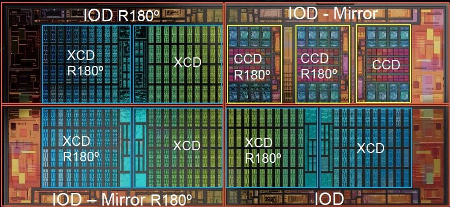 AMD携手台积电，发布人工智能超级芯片 MI300，3D堆叠技术再创高峰 - 逍遥科技
