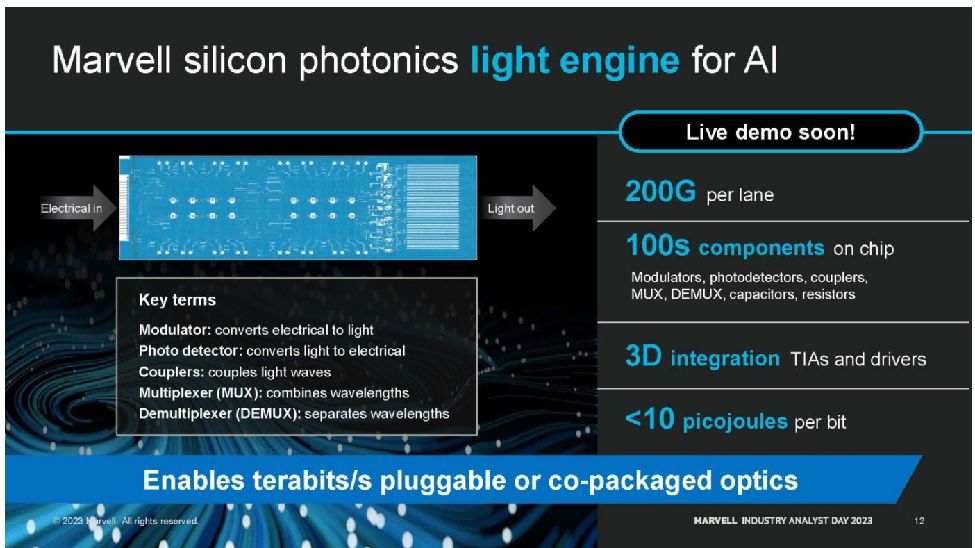 Marvell硅基光电子及异质集成技术的创新突破：面向人工智能应用的光引擎 - 逍遥科技