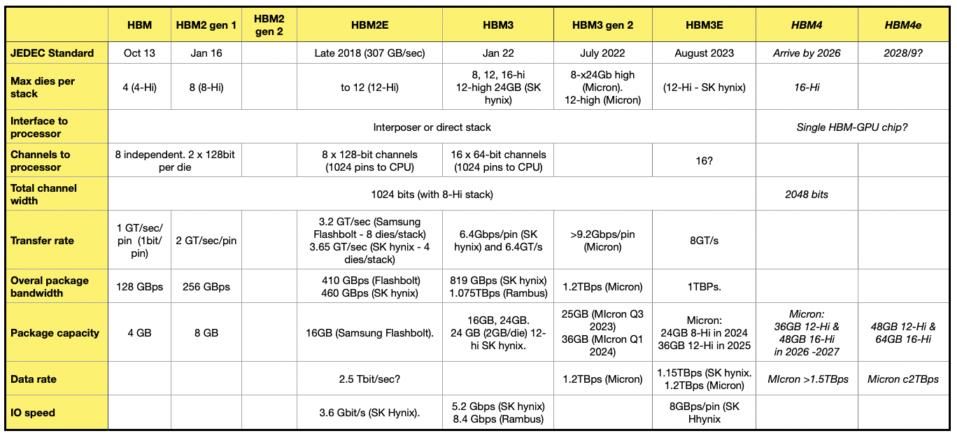 光互连与HBM的结合：三星在存储技术领域的新动向 - 逍遥科技