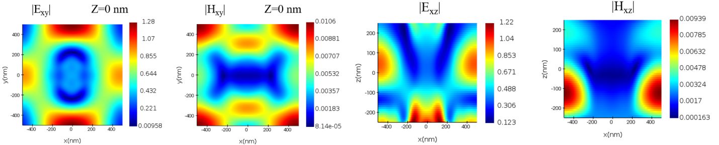 RCWA技术在电磁与光学系统建模中的精要解说 - 逍遥科技