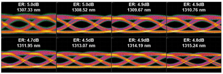 Intel 最新论文解析|用于高带宽、高能效光互连的异质集成 DWDM 硅基光电子发射机 - 逍遥科技