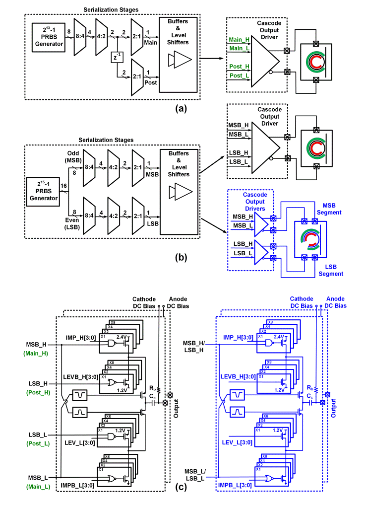 光电融合教程|混合硅基光电子收发器的CMOS电路设计技术 - 逍遥科技