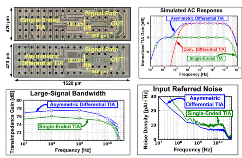 光电融合教程|混合硅基光电子收发器的CMOS电路设计技术 - 逍遥科技