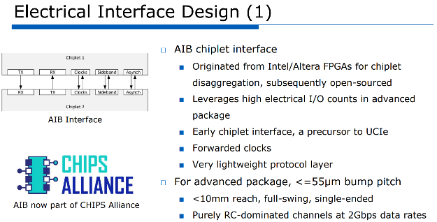 ISSCC2024|Ayar Labs基于硅基光电子技术的光I/O芯片与光互连解析 - 逍遥科技