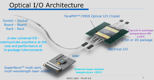 ISSCC2024|Vladimir Stojanovic教授报告-电/光整合SOC推动下一波计算、通信和传感技术的发展 - 逍遥科技