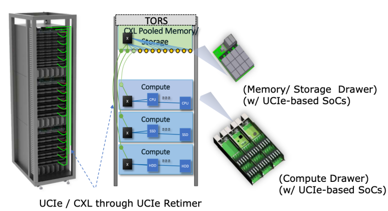 使用新的UCIe标准实现光学互连 - 逍遥科技
