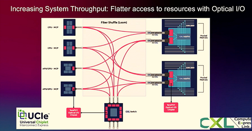 采用硅基光电子技术来突破HPC的带宽瓶颈 - 逍遥科技