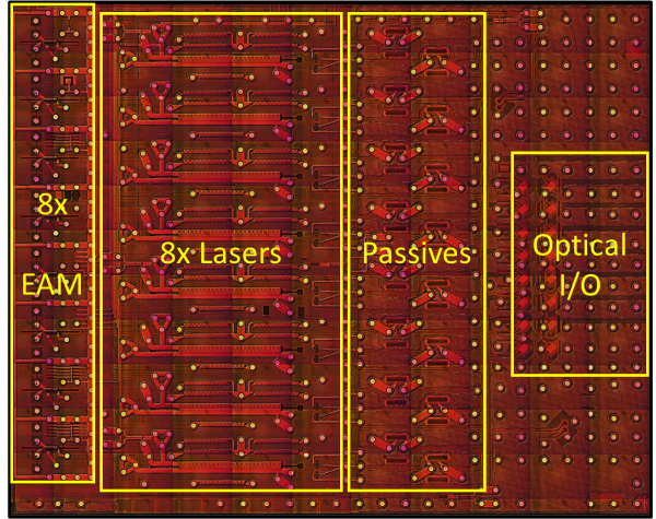 Building an open platform for photonic integrated circuit design ...