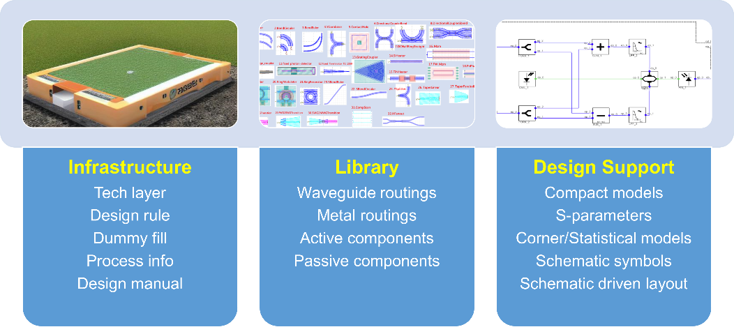解锁硅基光电子技术的潜力 | 硅基光电子PDK综述：组成、现状、建立指南以及在EDA流程中的集成 - 逍遥科技