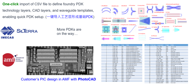通过硅基光电子PDK的工程化推进工艺制造的规模 - 逍遥科技